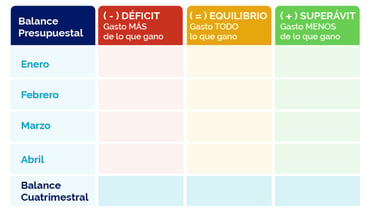 Aprende a administrar el dinero en tus finanzas