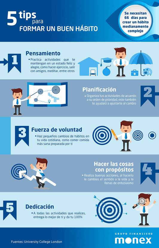 [INFOGRAFÍA] 5 tips para lograr un buen hábito