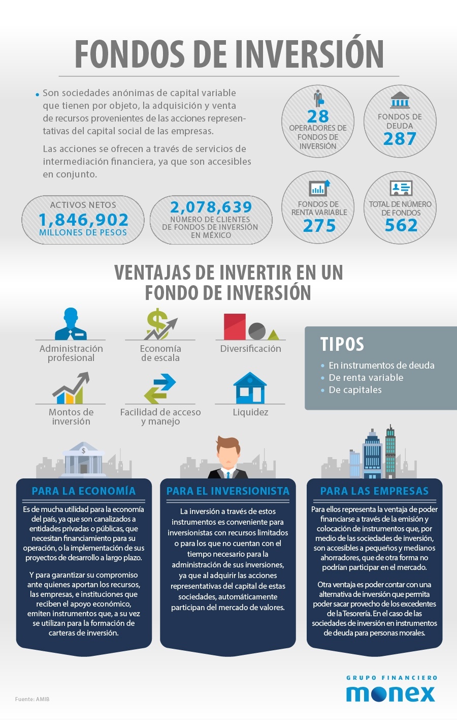 [INFOGRAFÍA] Fondos de inversión
