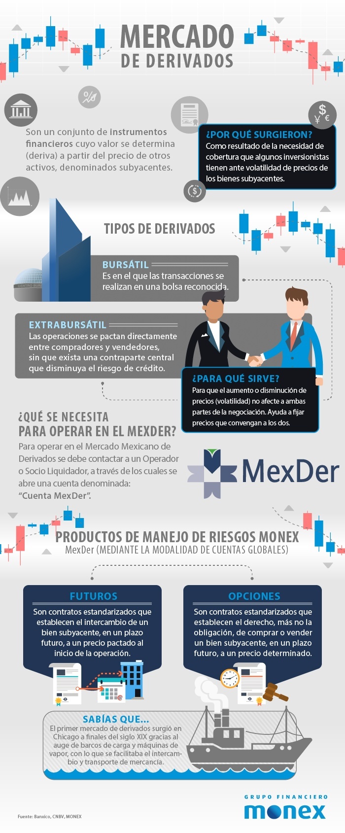 [infografÍa] Mercado De Derivados