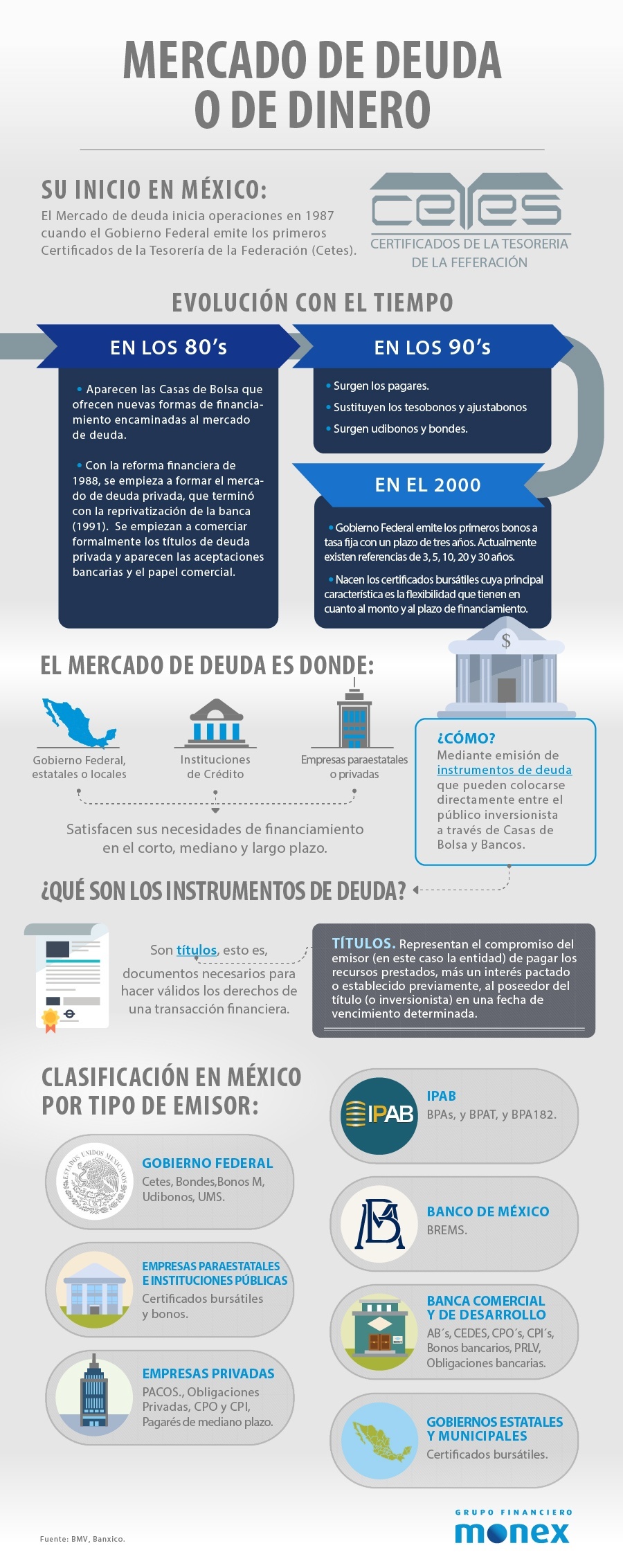 [INFOGRAFÍA] Mercado de deuda