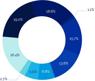 Banca Privada Inversiones